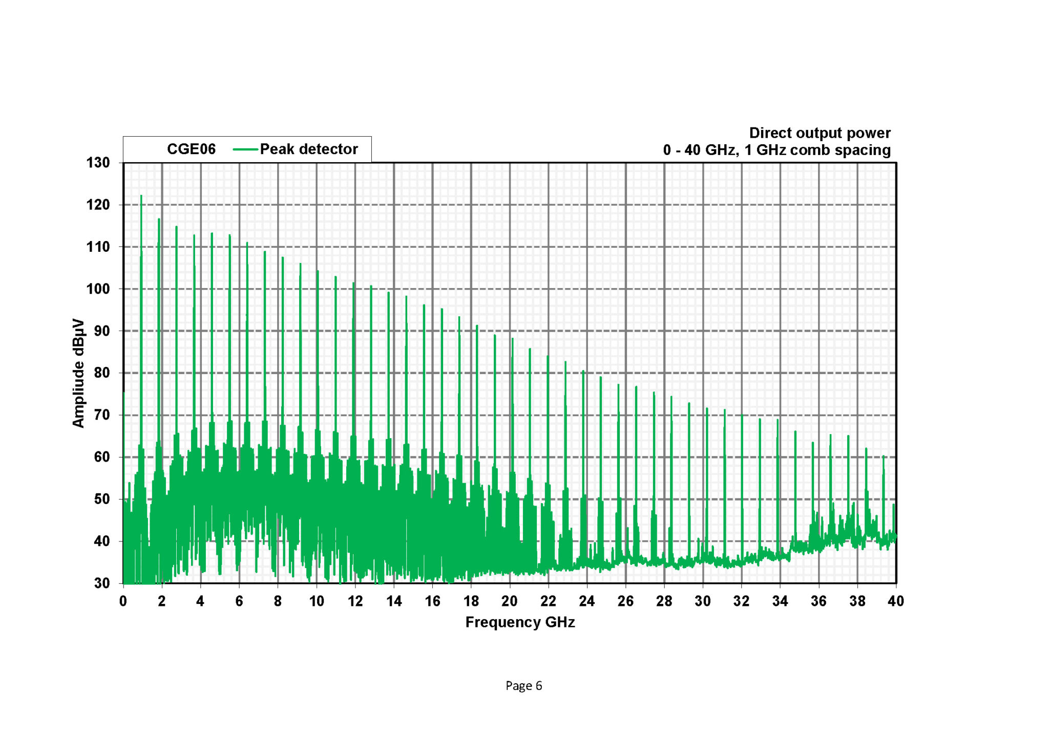 Comb Generator Emitter CGE06 - 915 MHz to 40 GHz - Eurofins York