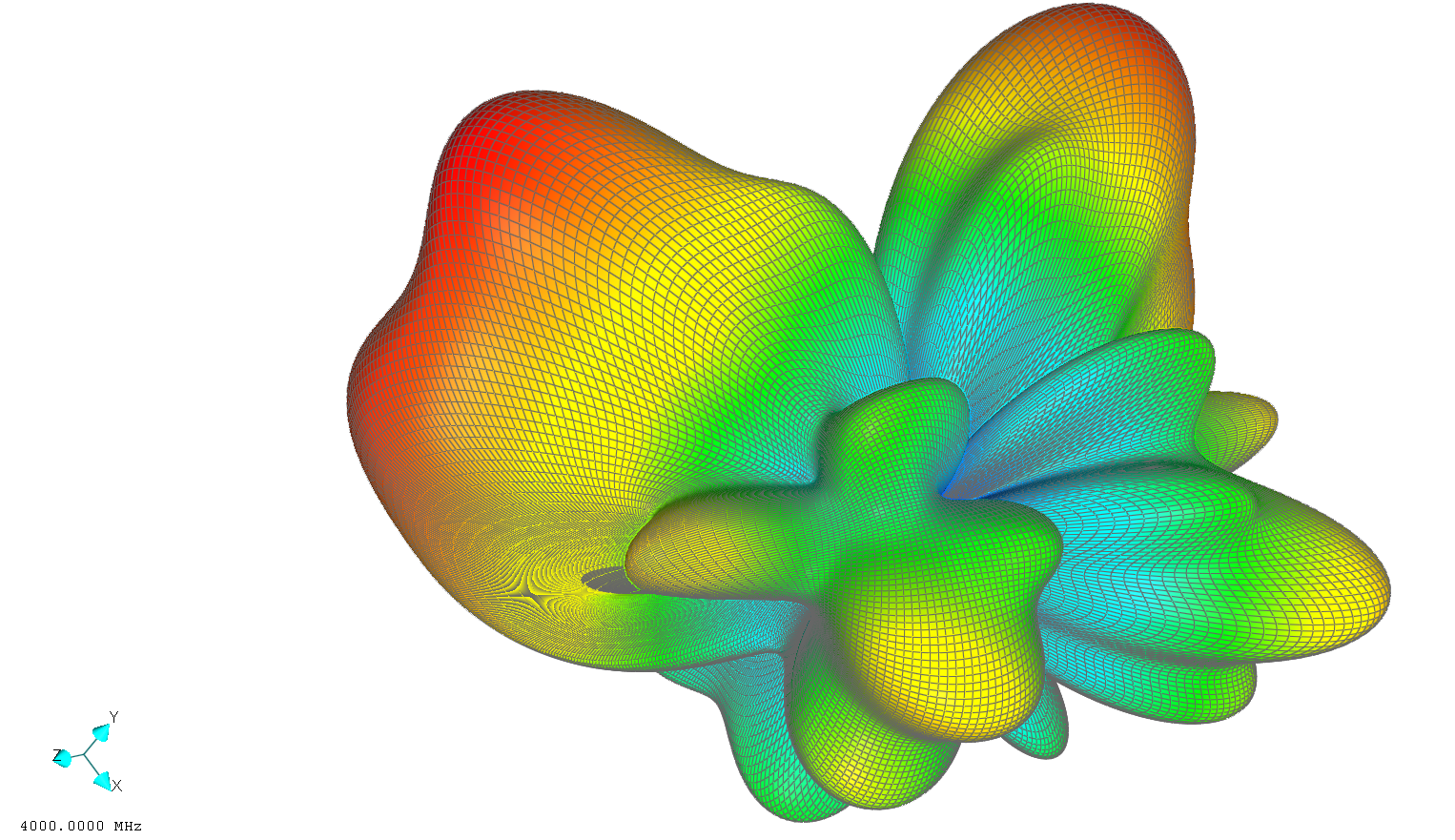 Computational Electromagnetic (EM) Modelling | Eurofins E&E UK