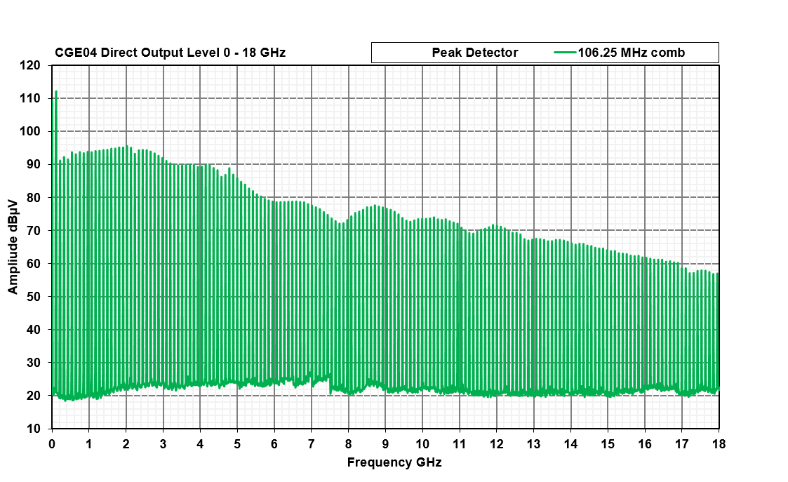 Comb Generator Emitter CGE04 - 100 MHz to18 GHz - Eurofins York